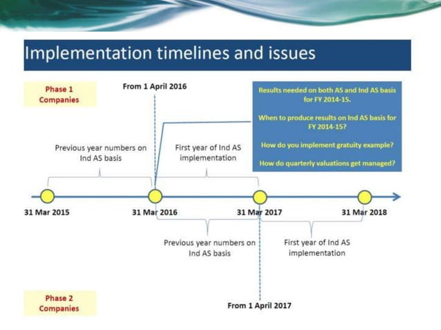 IND AS19 - A Brief Overview | PPTX | Business Accounting & Finance ...