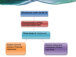 IND AS19 - A Brief Overview | PPTX