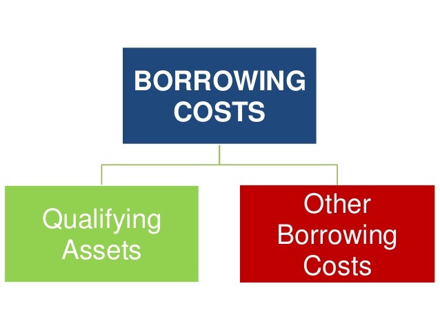 Ind AS 23 borrowing cost
