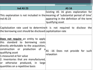 Ind as 23 ppt | PPTX | Stocks and Bonds | Personal Investing