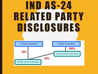 Ind AS 24 | PPTX