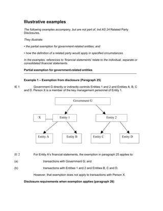 Ind as24 | PDF