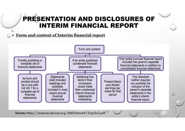 Ind as 34 | PDF | Stocks and Bonds | Personal Investing