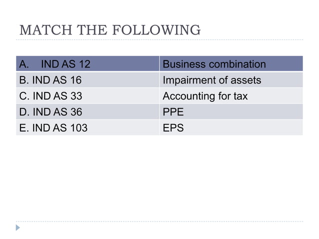 IND AS 36 - IMPAIRMENT OF ASSEST.pptx | Stocks and Bonds | Personal Investing