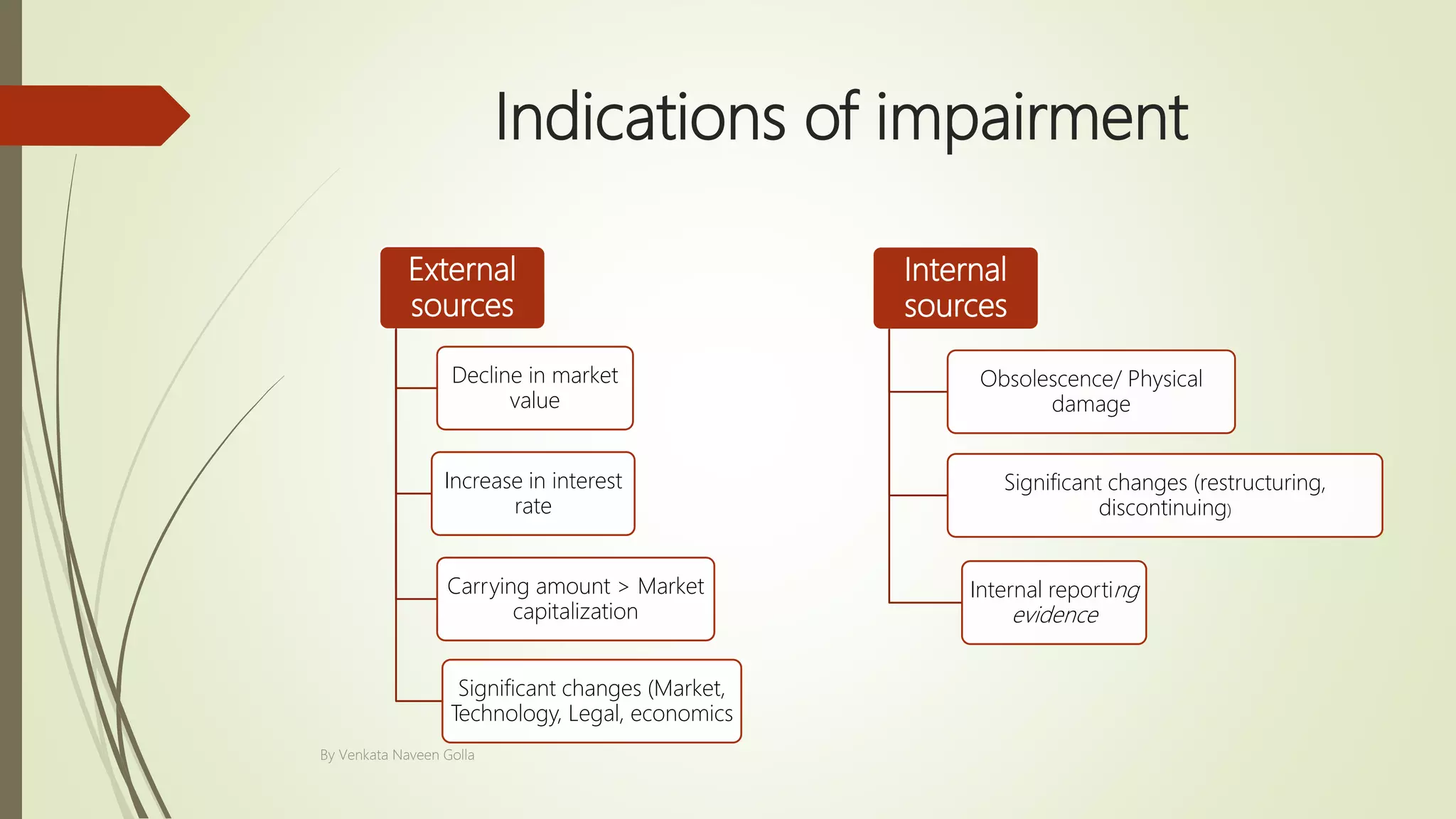 Ind as 36 Impairment of Assets | PPTX