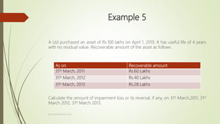 Ind as 36 Impairment of Assets | PPTX