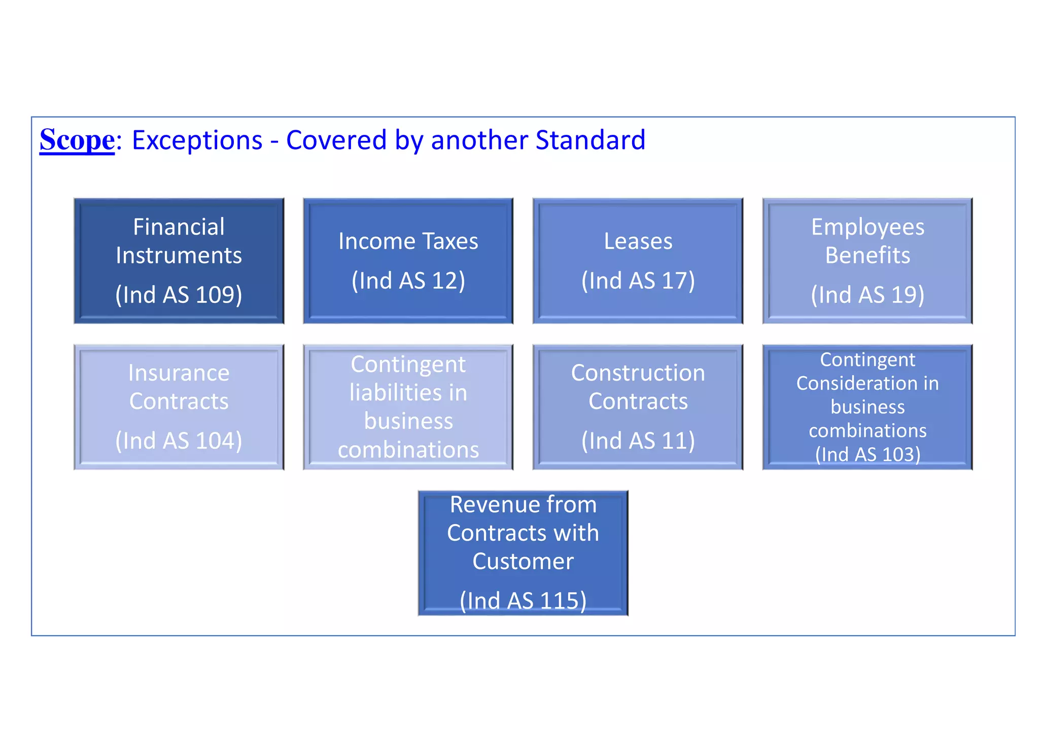 Indian Accounting Standard (Ind AS) 37 “Provisions, Contingent ...