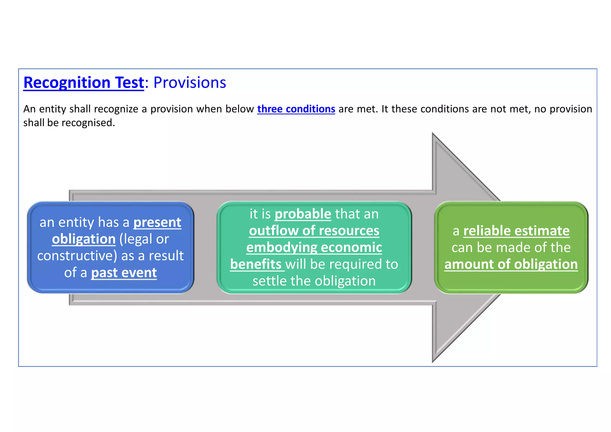 Indian Accounting Standard (Ind AS) 37 “Provisions, Contingent ...
