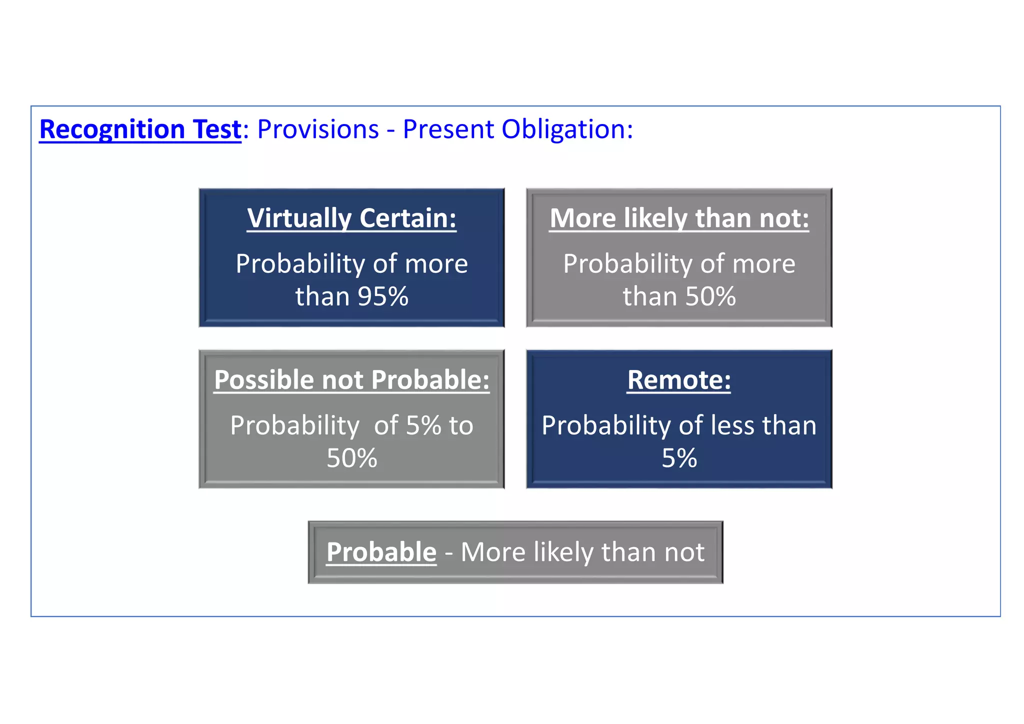 Indian Accounting Standard (Ind AS) 37 “Provisions, Contingent ...