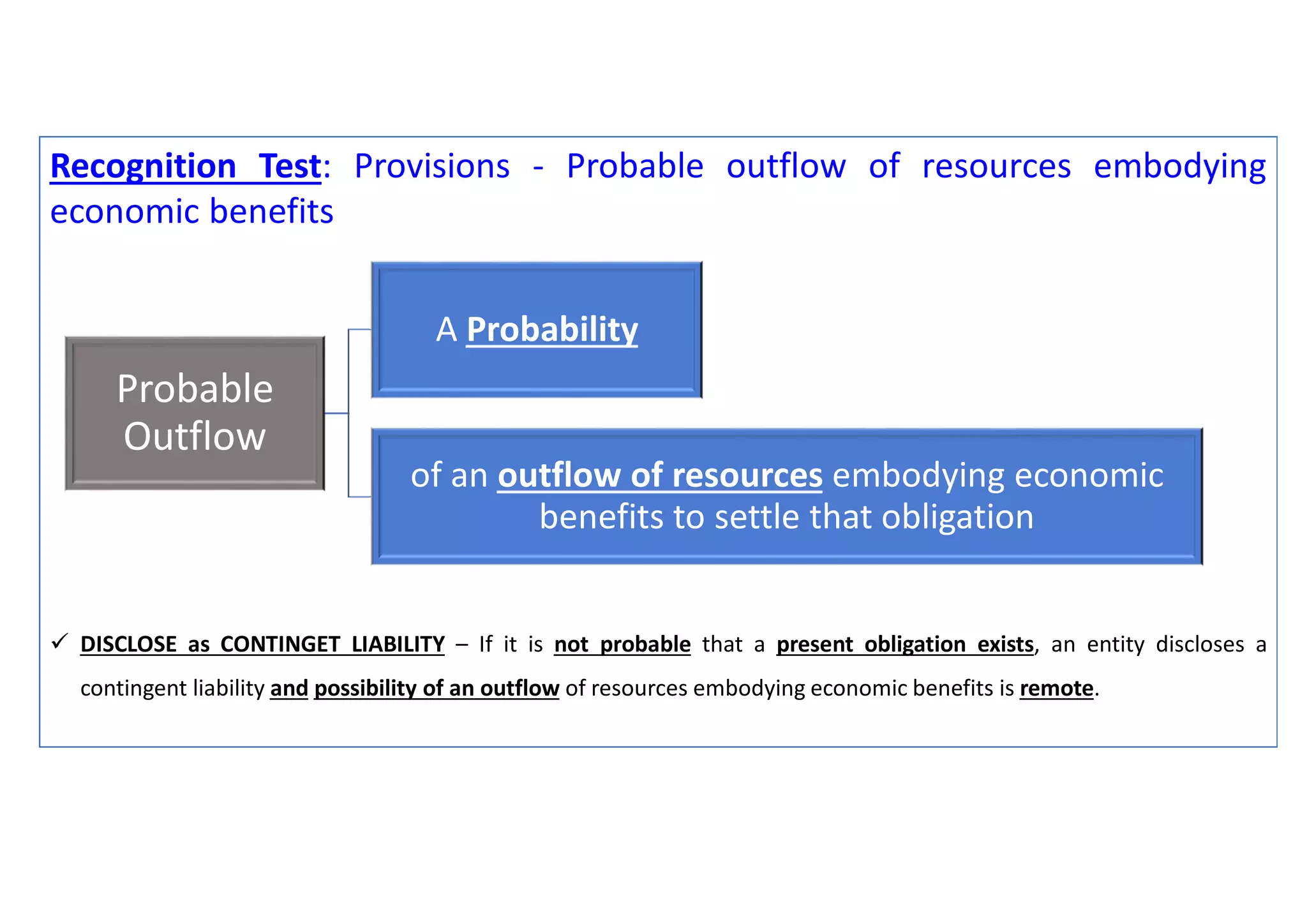 Indian Accounting Standard (Ind AS) 37 “Provisions, Contingent ...