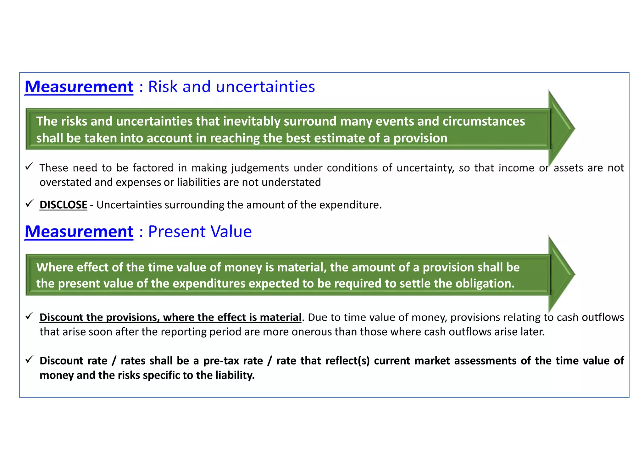 Indian Accounting Standard (Ind AS) 37 “Provisions, Contingent ...