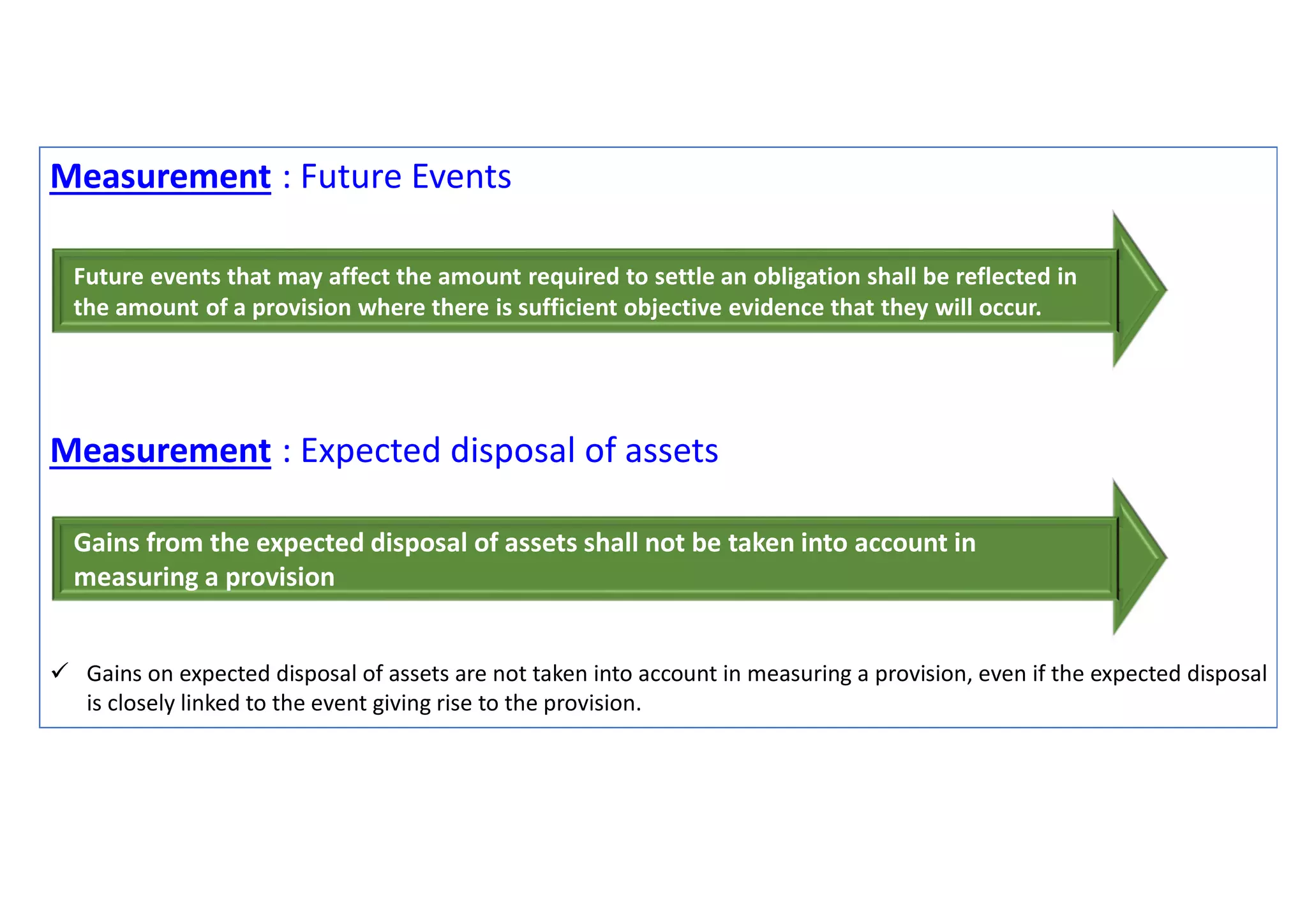 Indian Accounting Standard (Ind AS) 37 “Provisions, Contingent ...