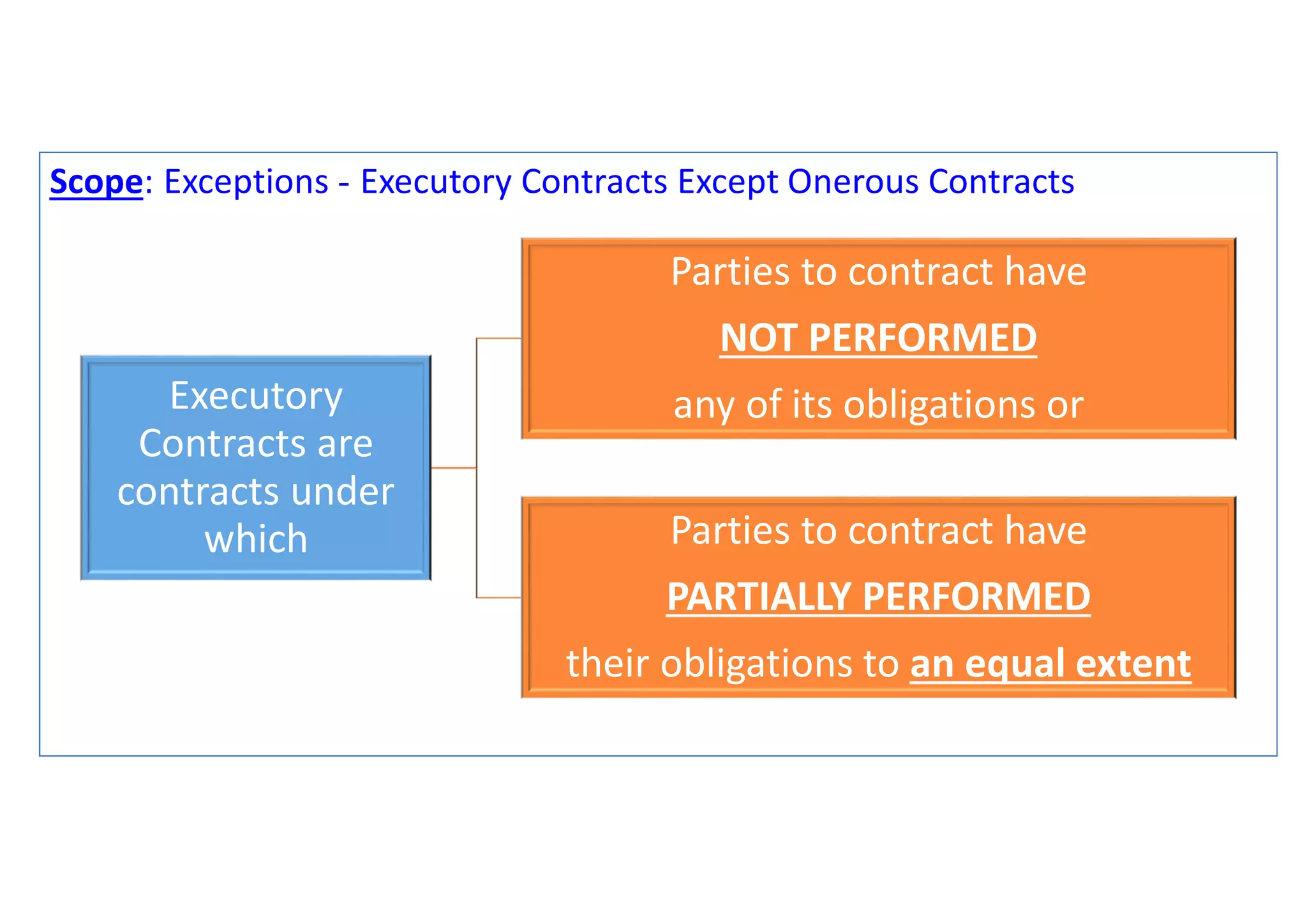 Indian Accounting Standard (Ind AS) 37 “Provisions, Contingent ...