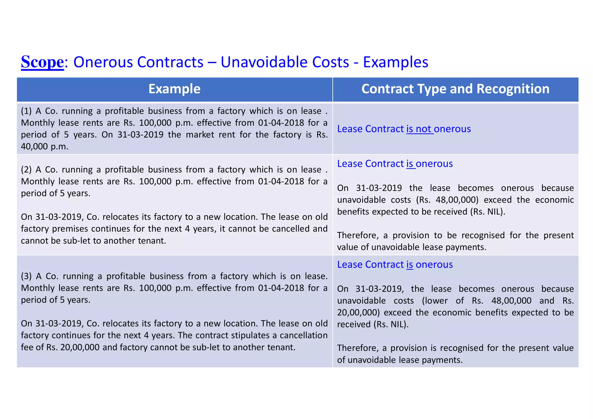 Indian Accounting Standard (Ind AS) 37 “Provisions, Contingent ...