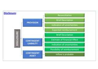 Indian Accounting Standard (Ind AS) 37 “Provisions, Contingent ...