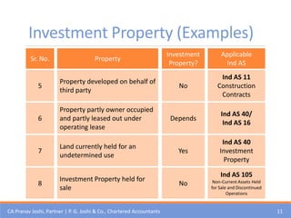 Ind AS 40 on investment property | PDF