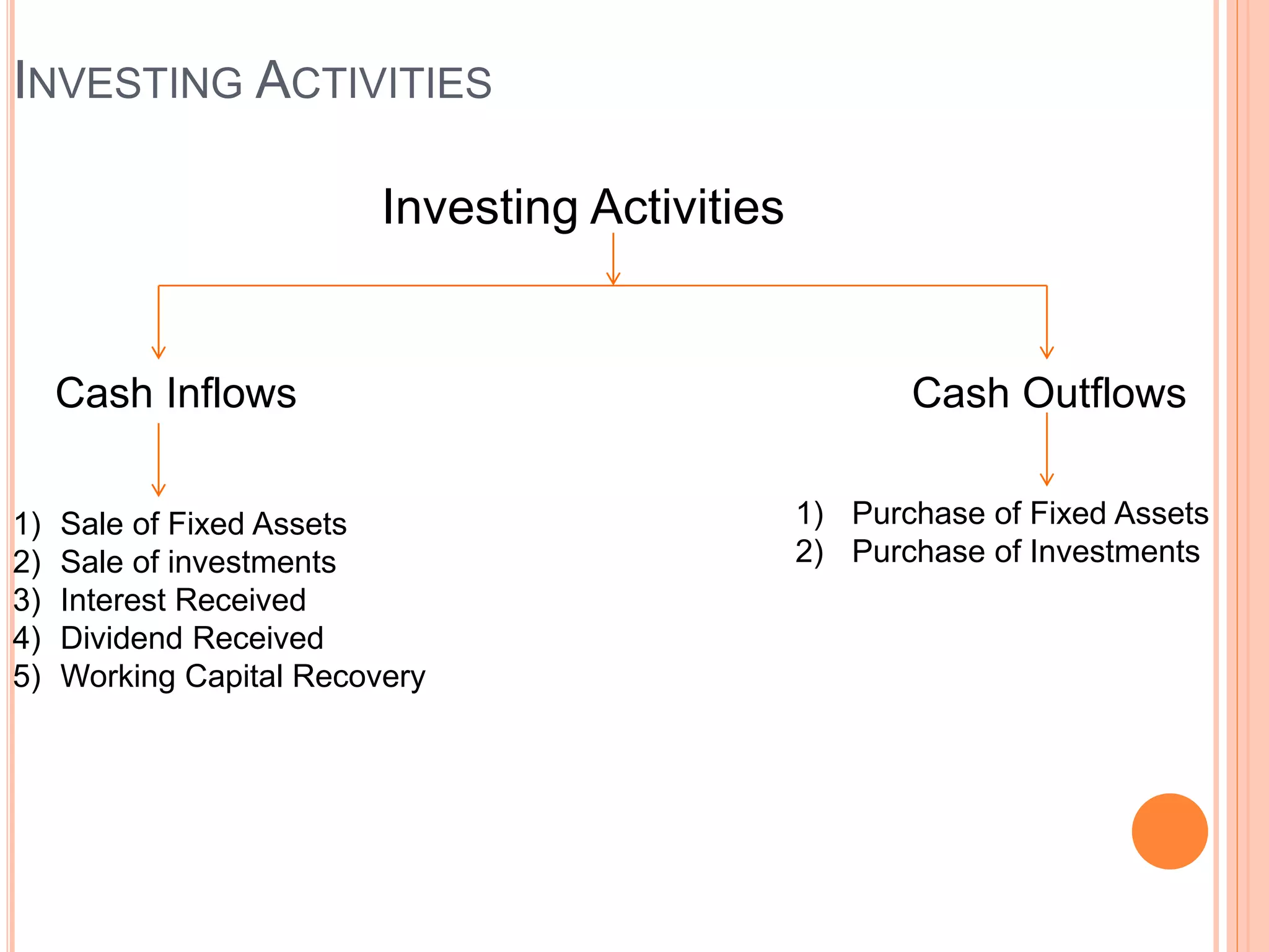 Ind as 7 cash flow statement | PPTX