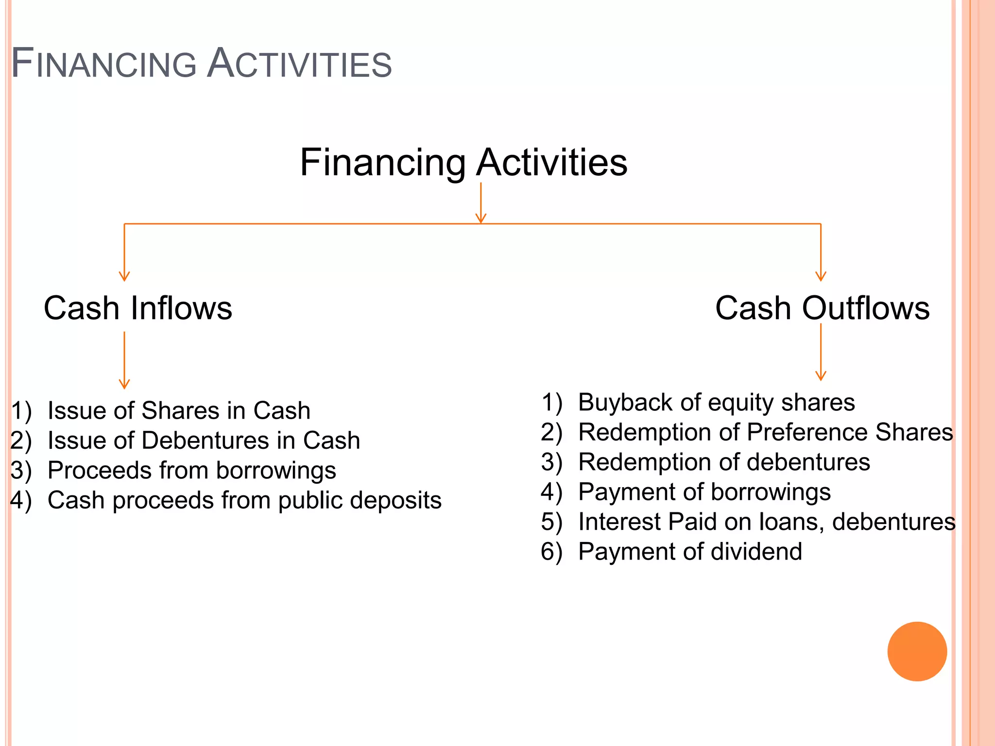 Ind as 7 cash flow statement | PPTX