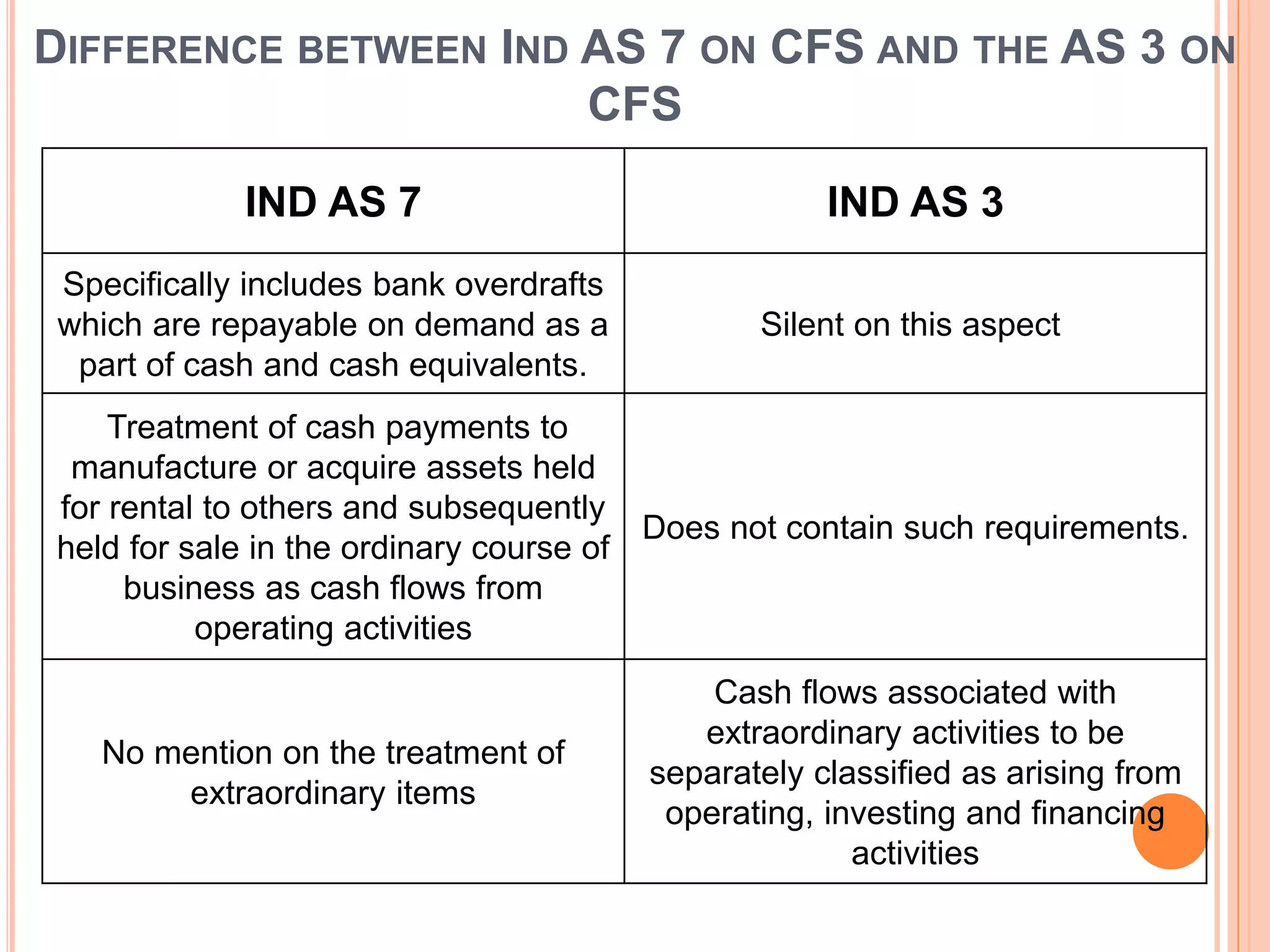 Ind as 7 cash flow statement | PPTX
