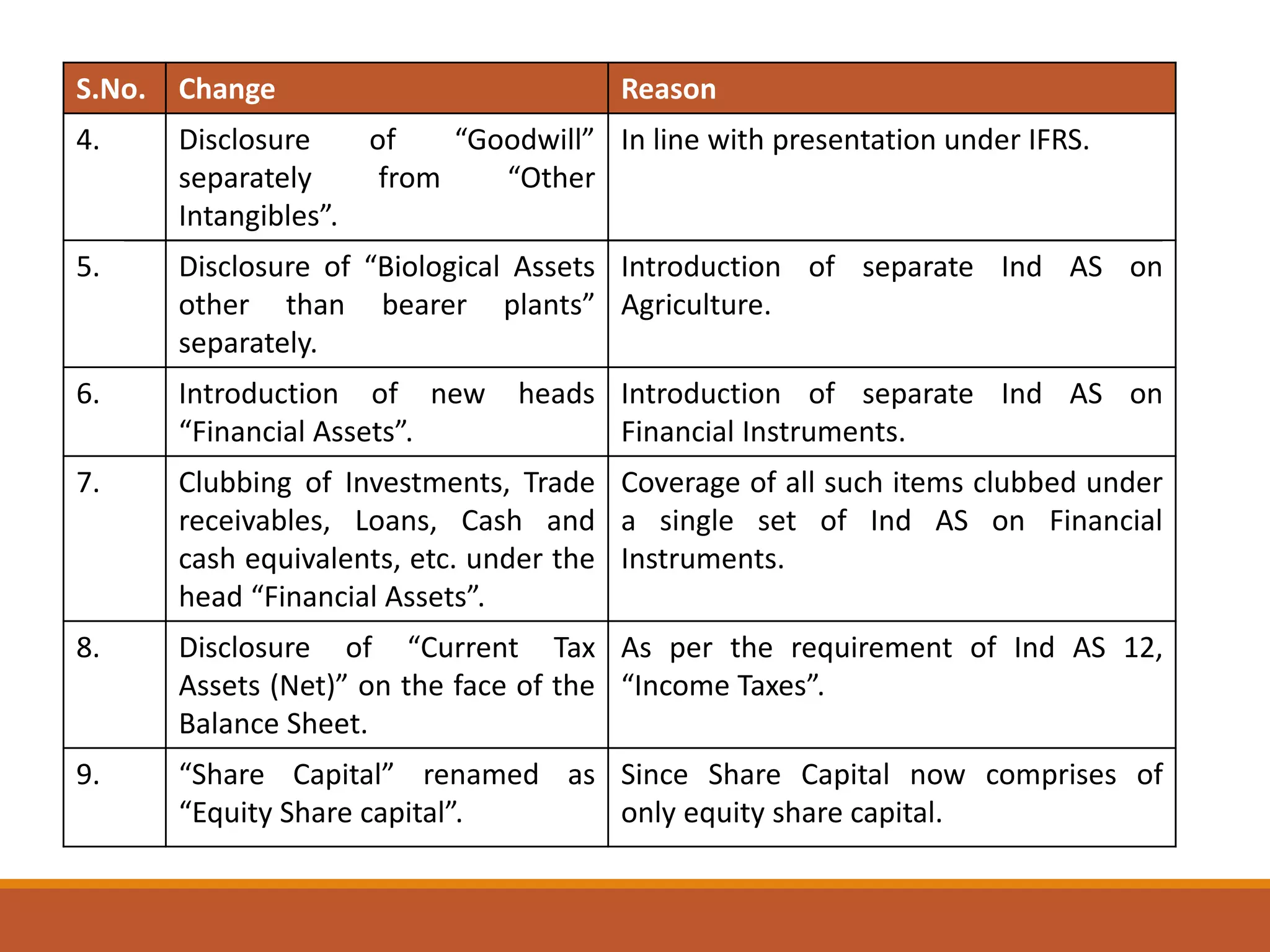 Ind AS Financial Statements | PPTX