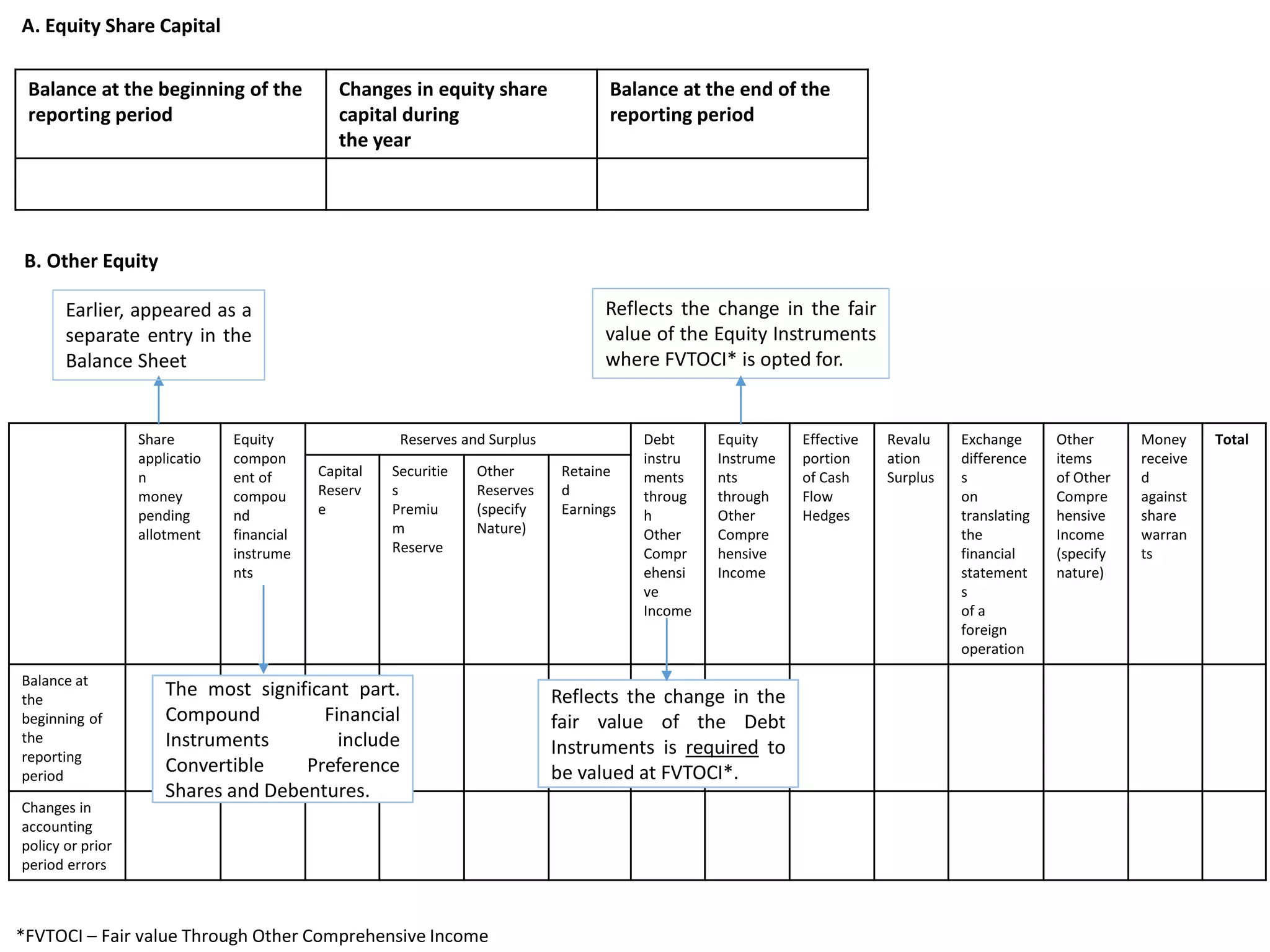 Ind AS Financial Statements | PPTX