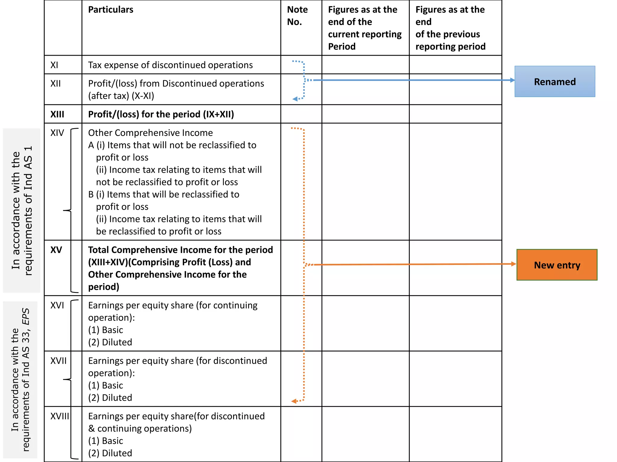 Ind AS Financial Statements | PPTX