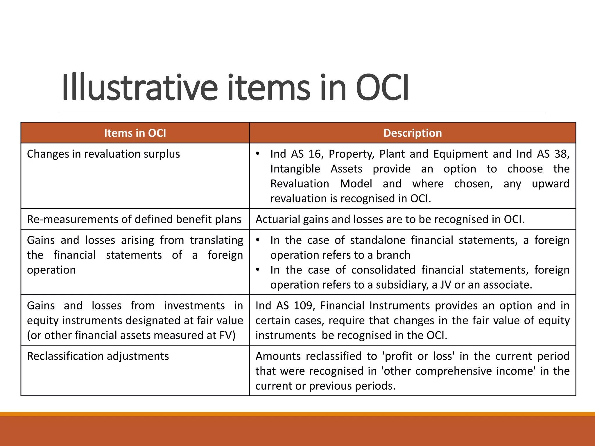 Ind AS Financial Statements | PPTX
