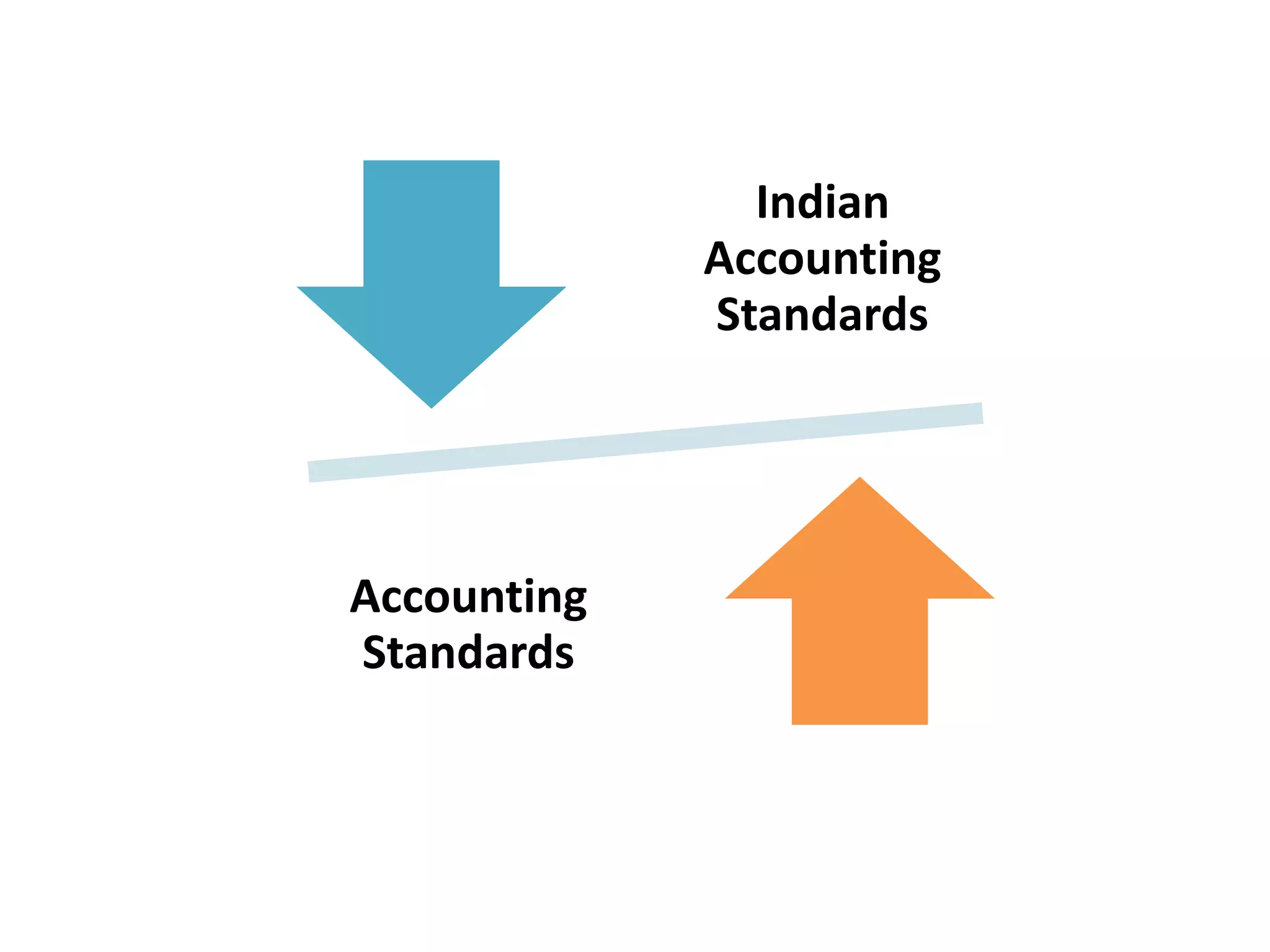 Ind AS Financial Statements | PPTX