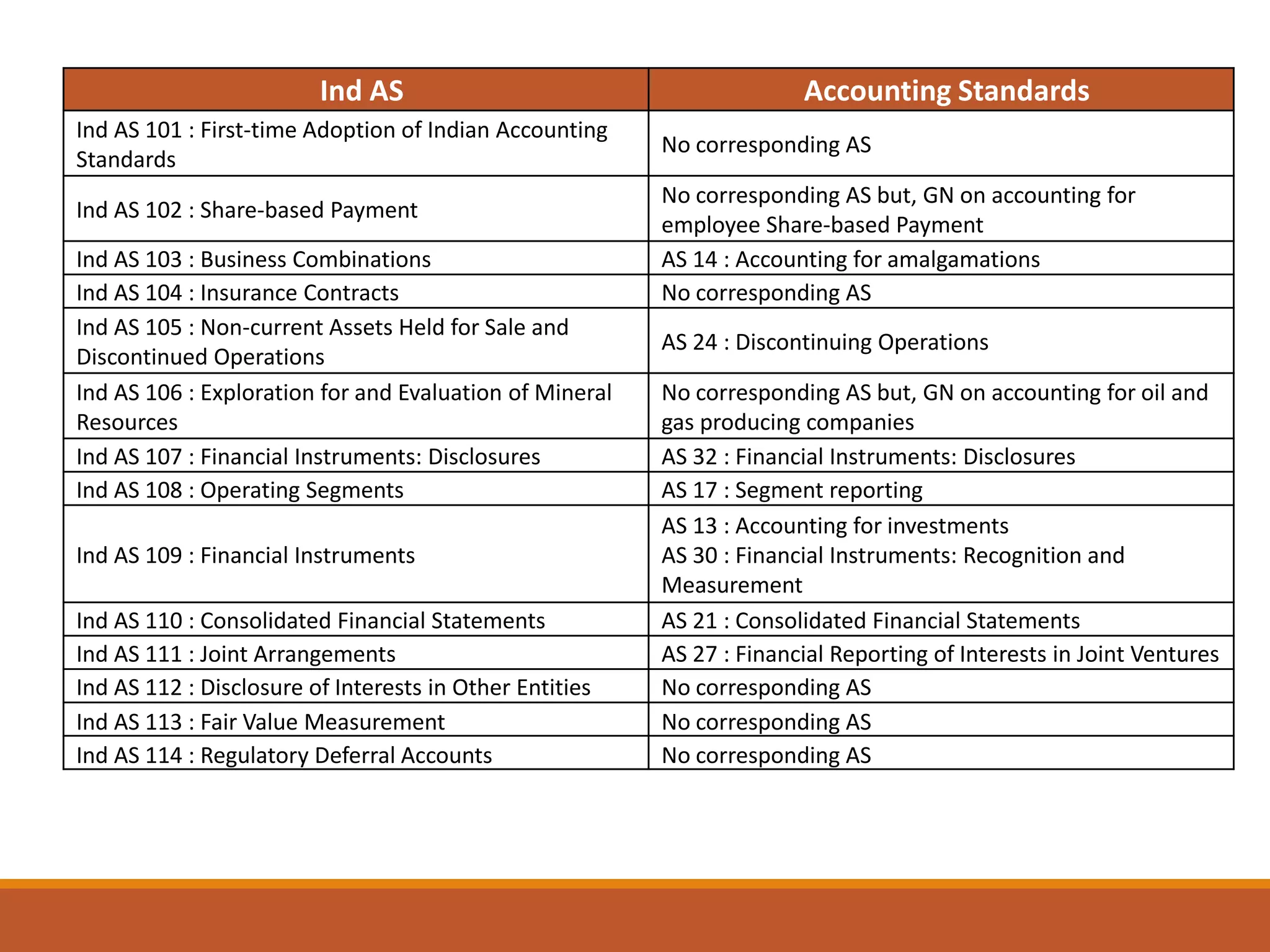 Ind AS Financial Statements | PPTX