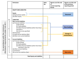 Ind AS Financial Statements | PPTX