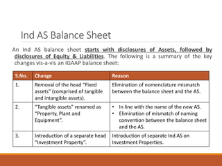 Ind AS Financial Statements | PPTX