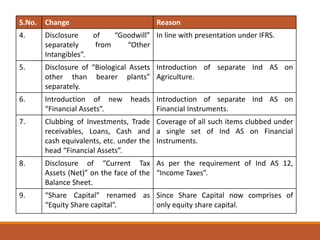 Ind AS Financial Statements | PPTX