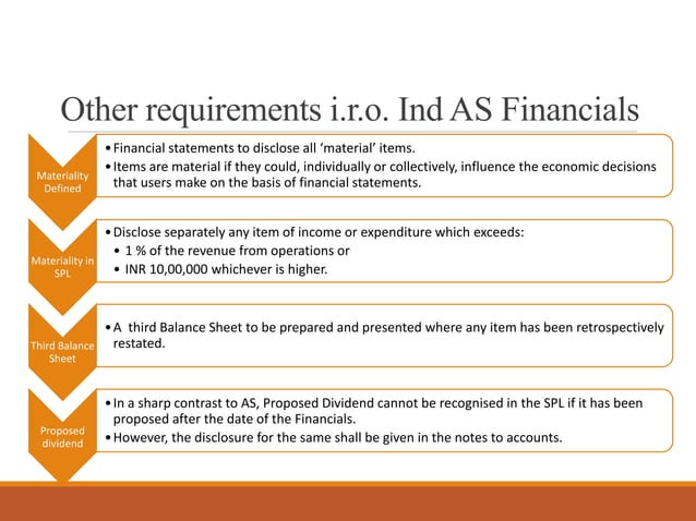 Ind AS Financial Statements | PPTX