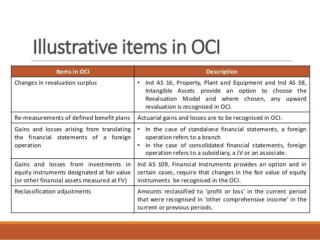 Ind AS Financial Statements