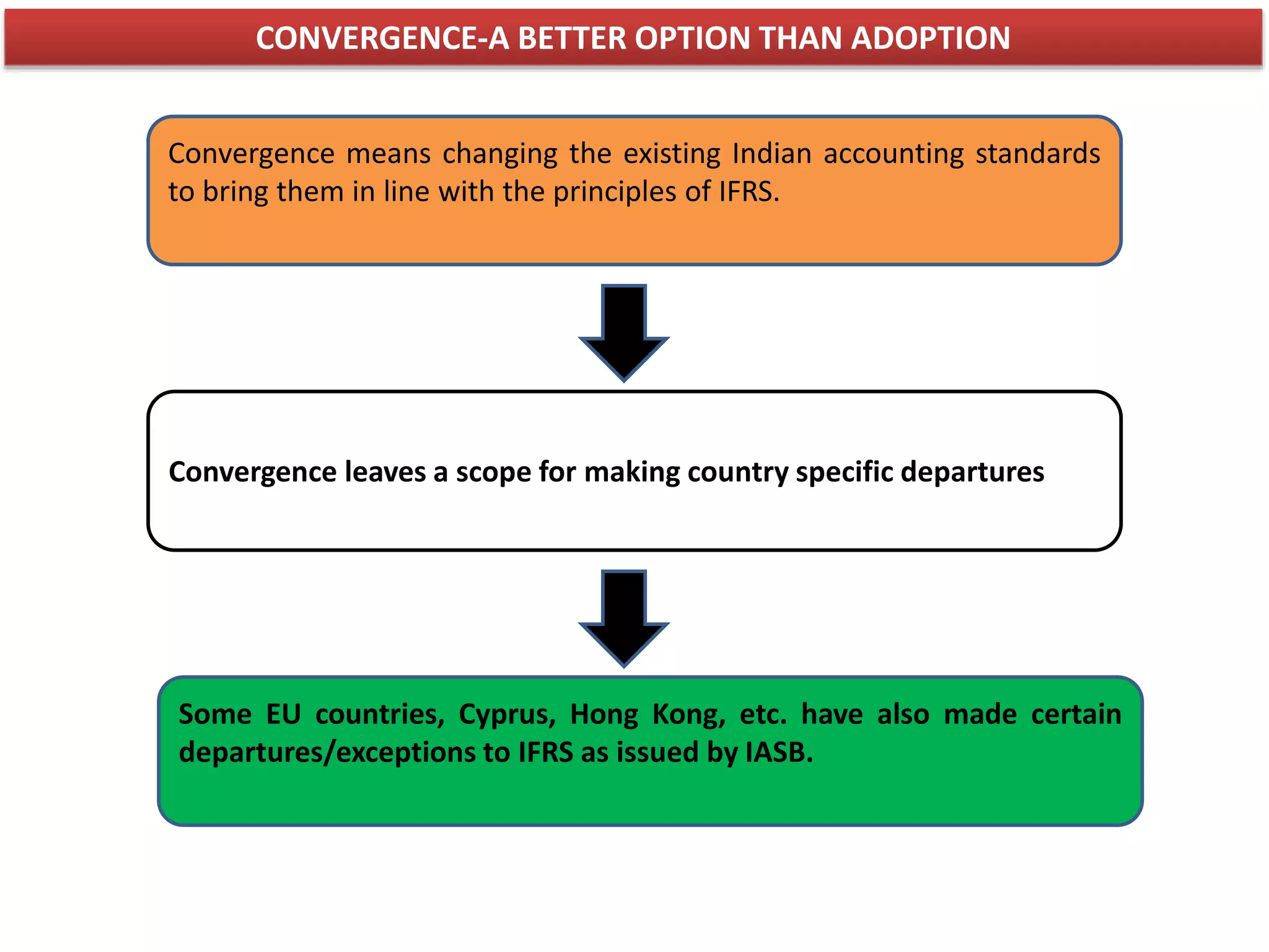 Applicability of Ind AS | PPTX