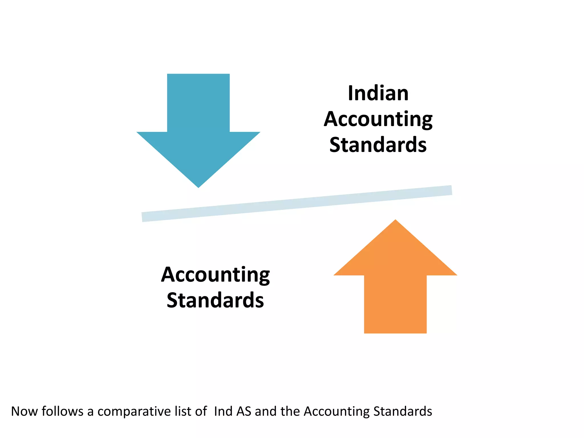 Applicability of Ind AS | PPTX