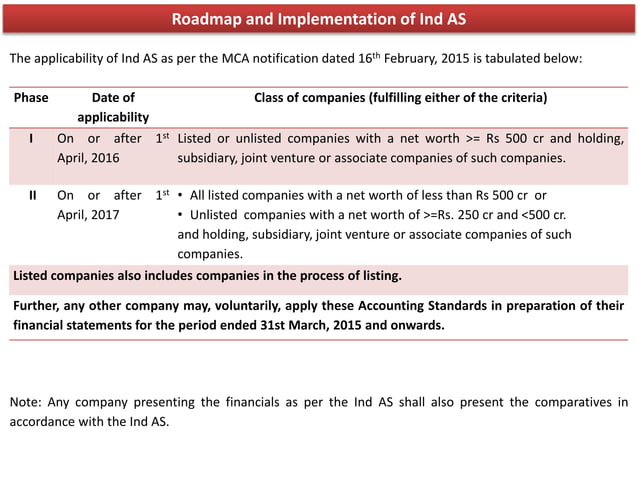 Applicability of Ind AS | PPTX