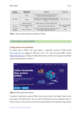 Indian nucleotide data archive documents | PDF