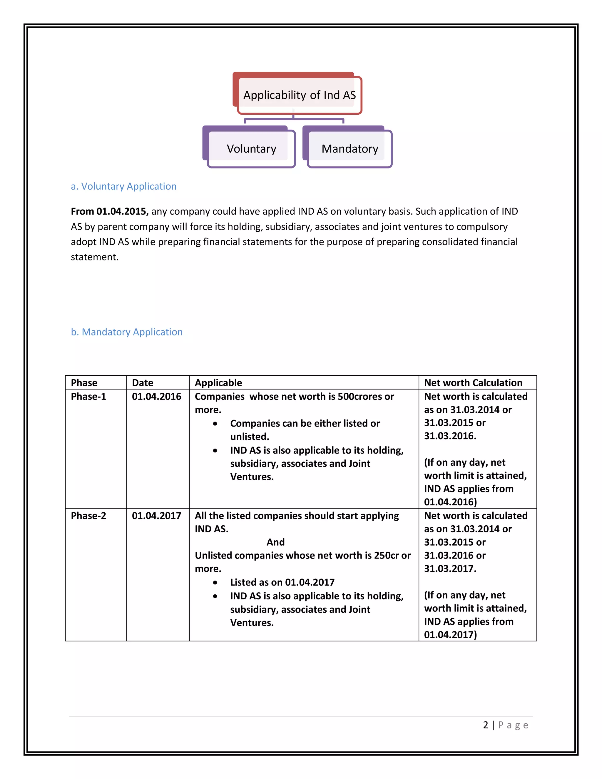 Ind as roadmap | PDF