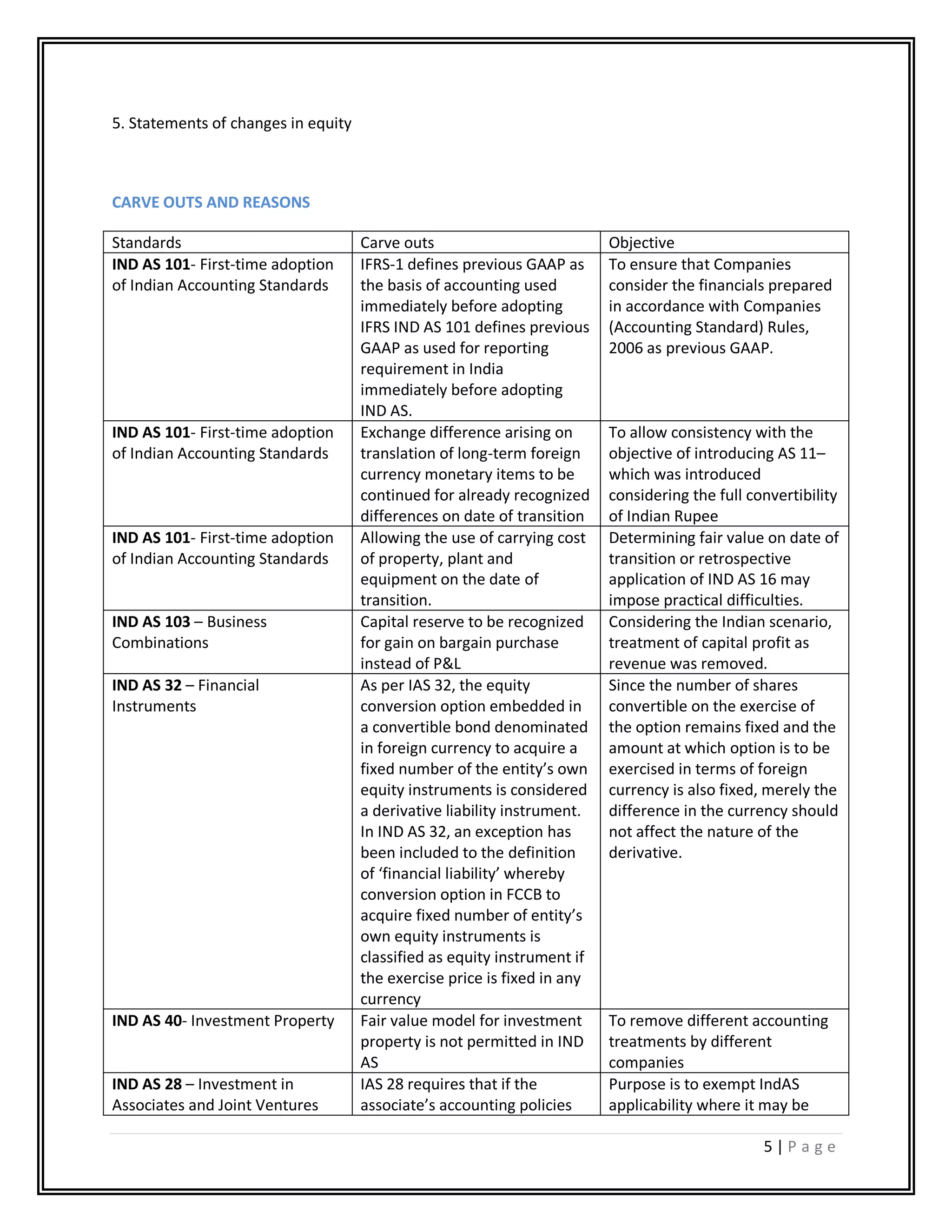 Ind as roadmap | PDF