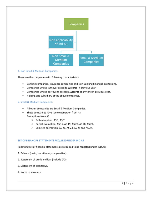 Ind as roadmap | PDF | Stocks and Bonds | Personal Investing
