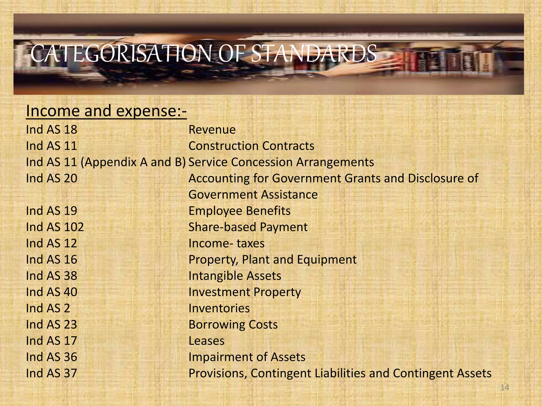 Ind as roadmap | PPTX