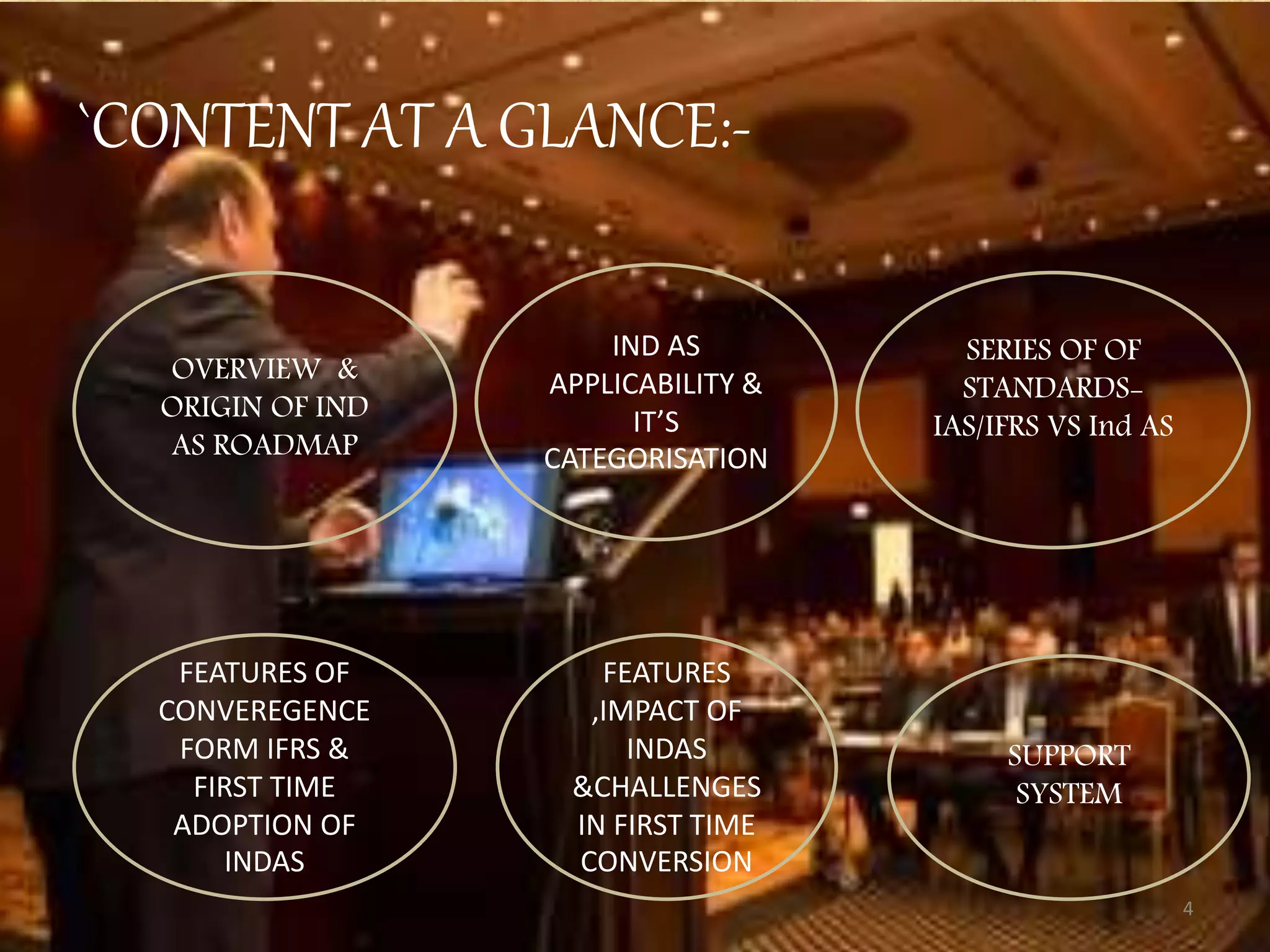 Ind as roadmap | PPTX