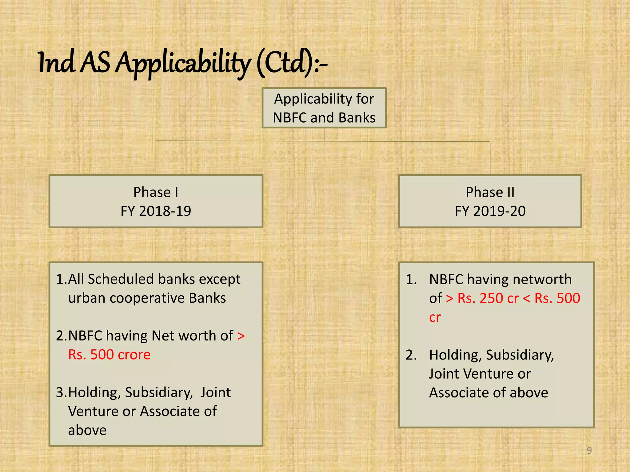 Ind as roadmap | PPTX