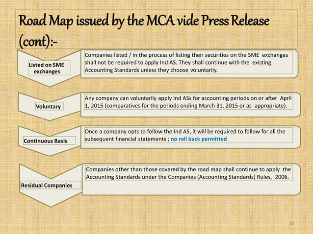 Ind as roadmap | PPTX