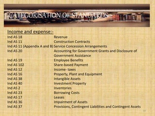 Ind as roadmap | PPTX