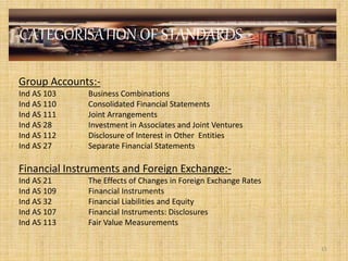 Ind as roadmap | PPTX