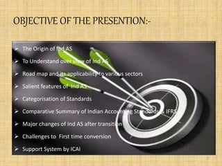 Ind as roadmap | PPTX