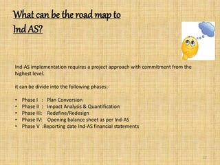 Ind as roadmap | PPTX