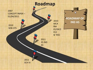 Ind as roadmap | PPTX